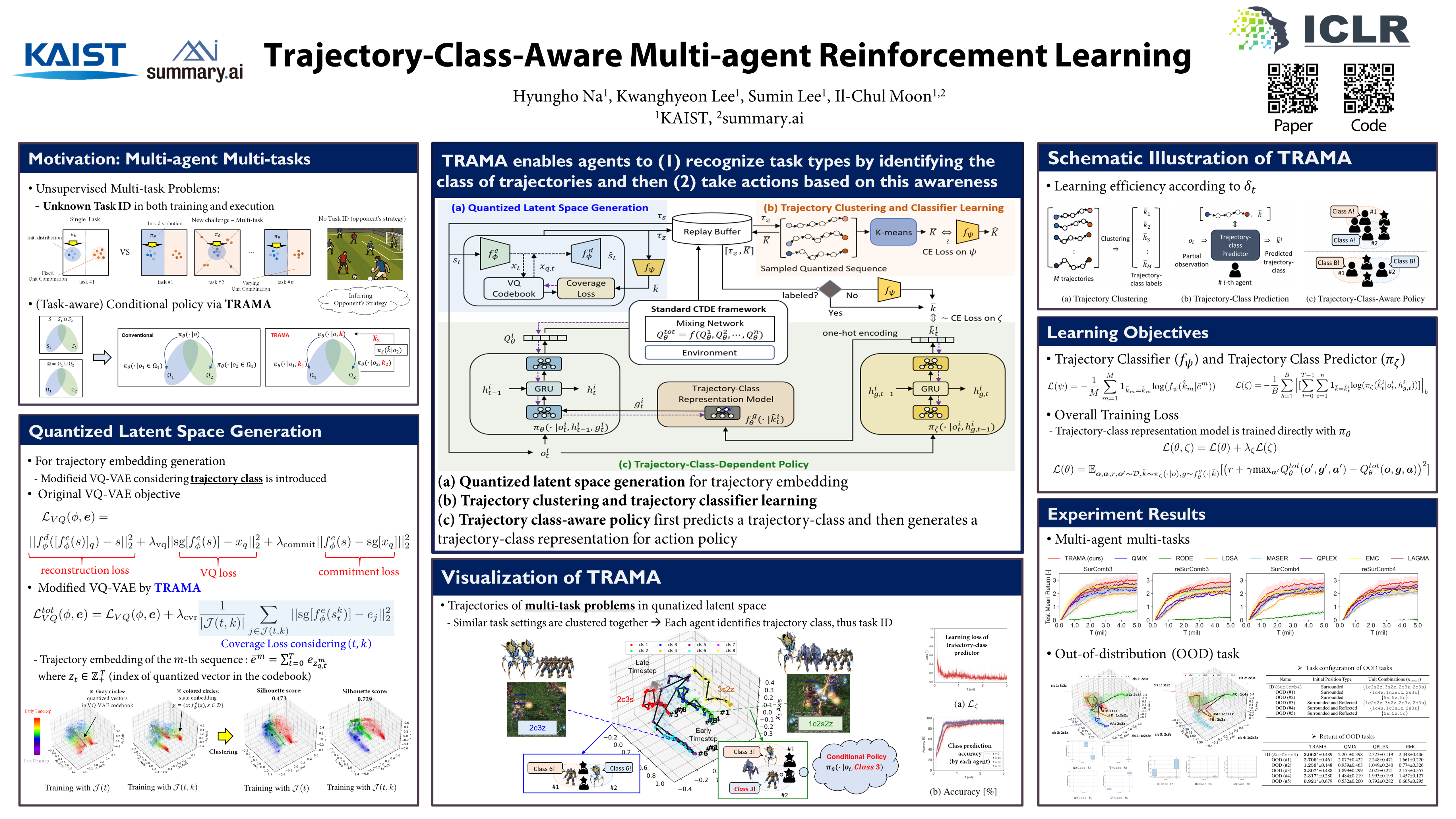ICLR Poster Trajectory-Class-Aware Multi-Agent Reinforcement Learning